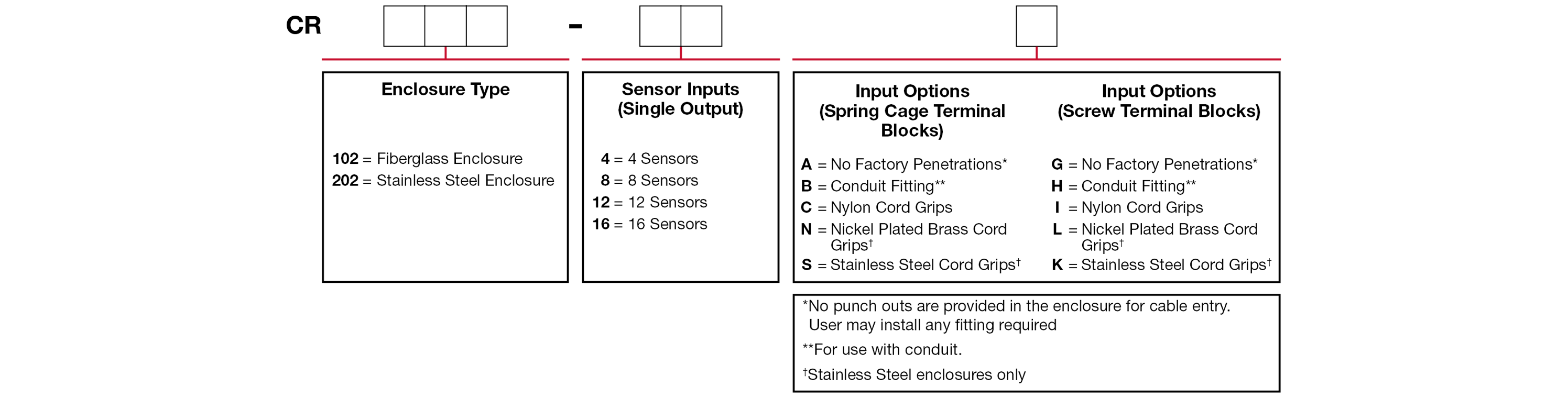 CR202 Series Datasheet