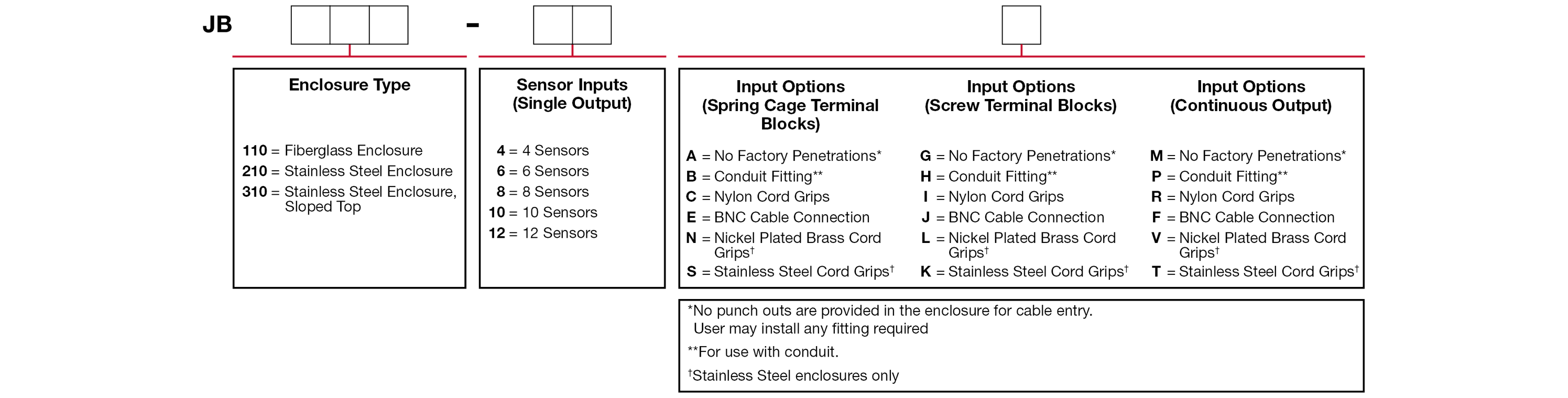 JB110 Standard Size Datasheet