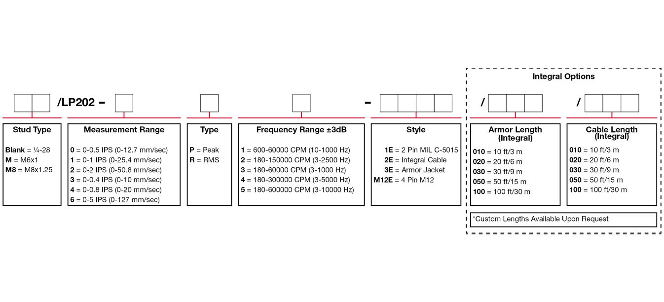 LP202 Datasheet