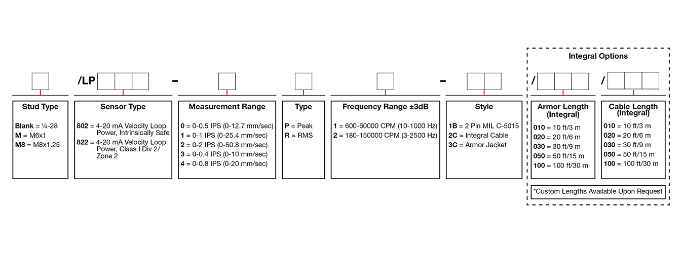 LP822 Datasheet