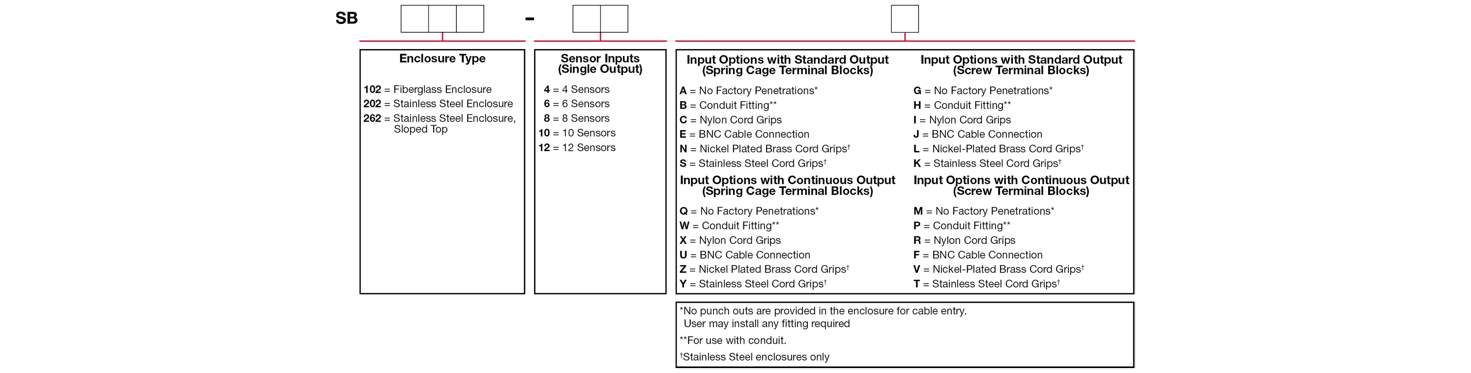 SB102 Standard Size Datasheet