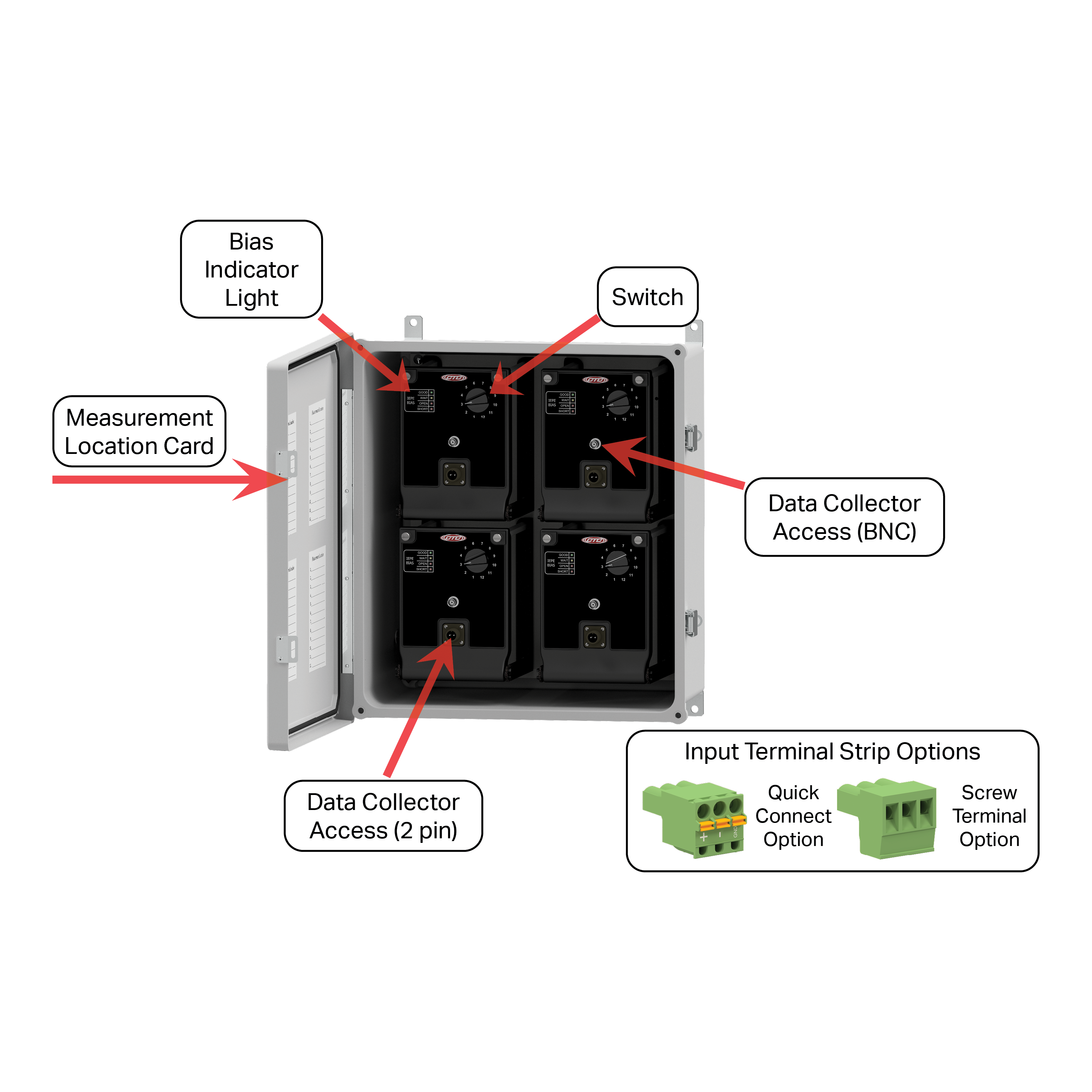 JB110 Extended Capacity Switch Box | CTC