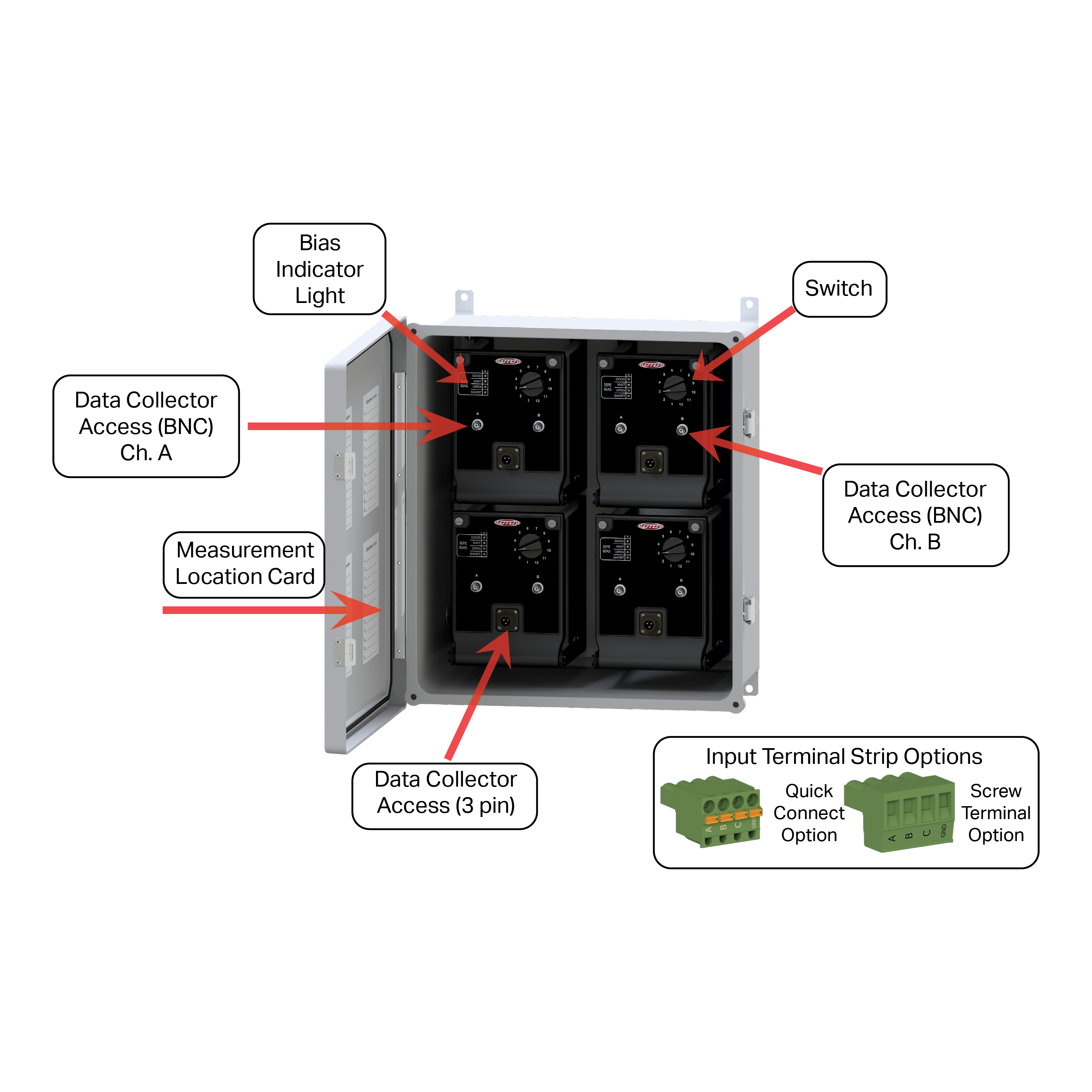 JB120 Extended Capacity Switch Box | CTC