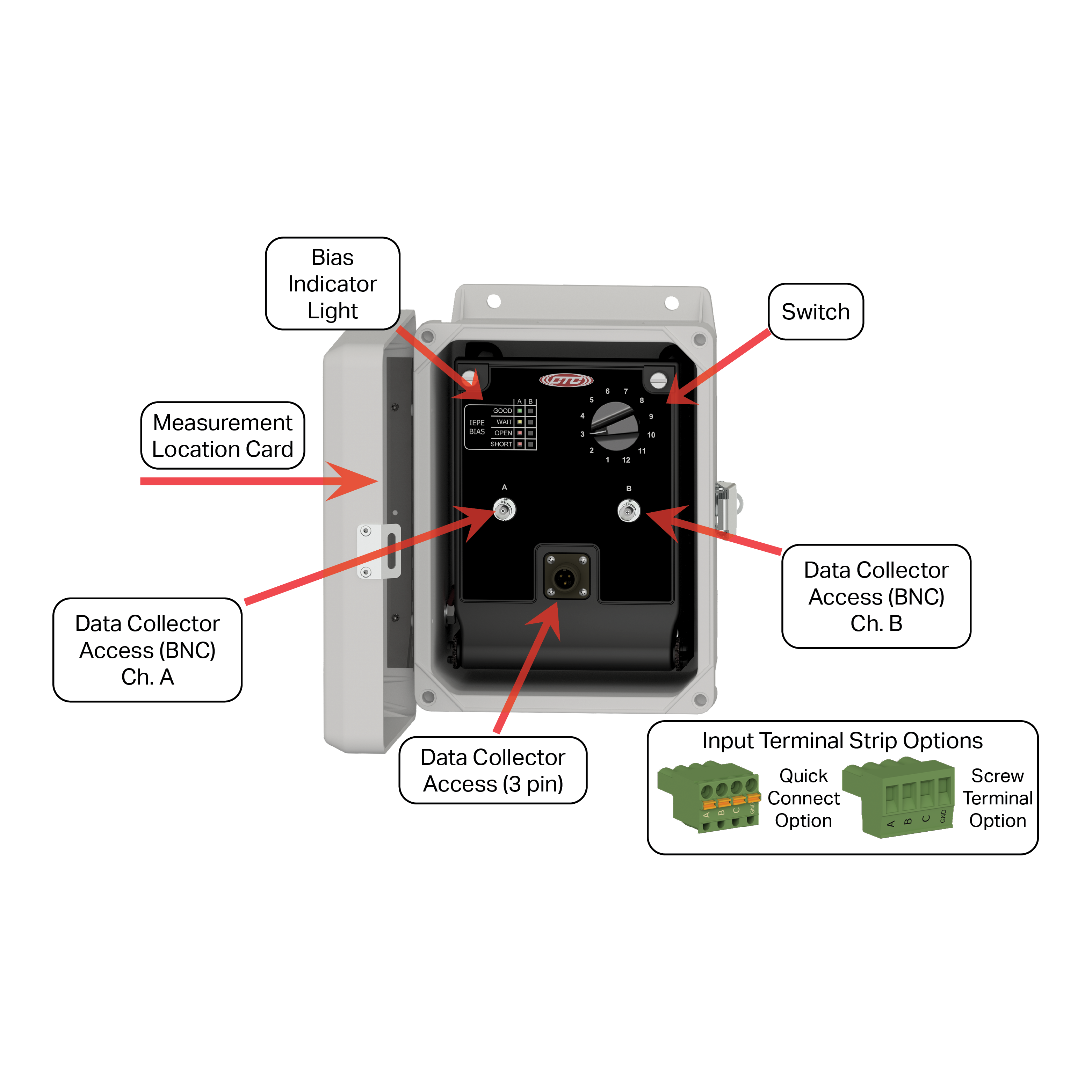 JB120 Standard Size Switch Box | CTC