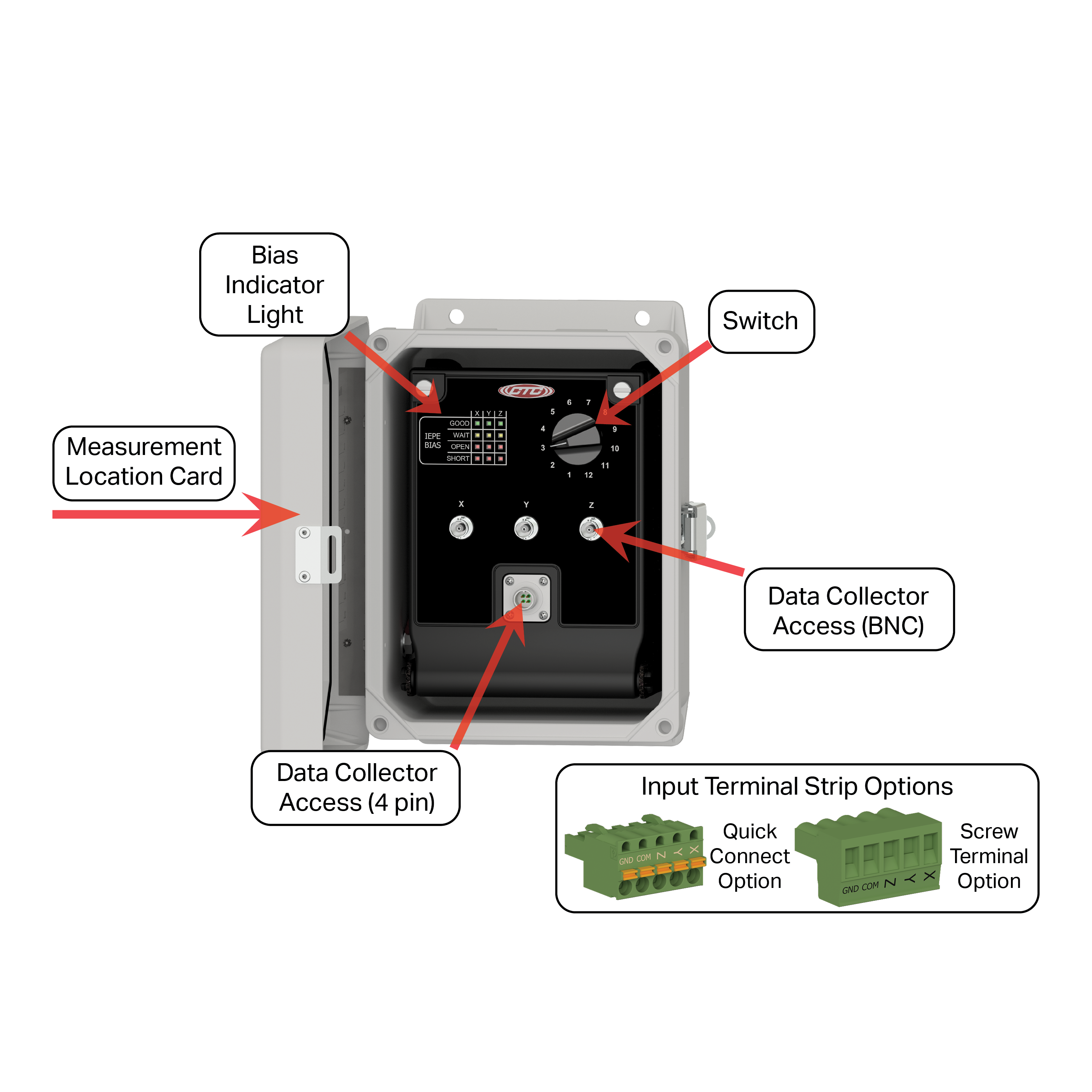 JB130 Standard Size Switch Box | CTC