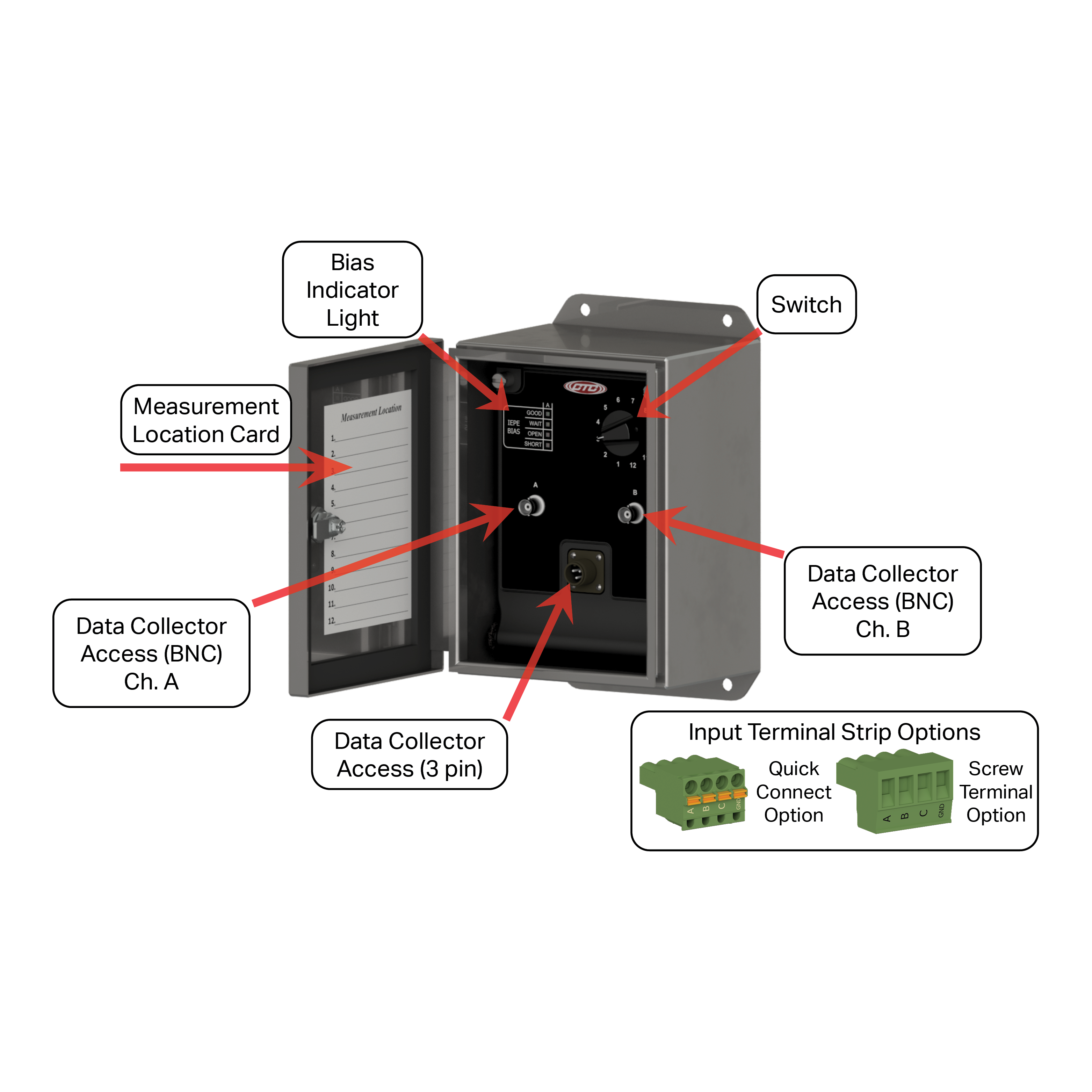 JB220 Standard Size Switch Box | CTC