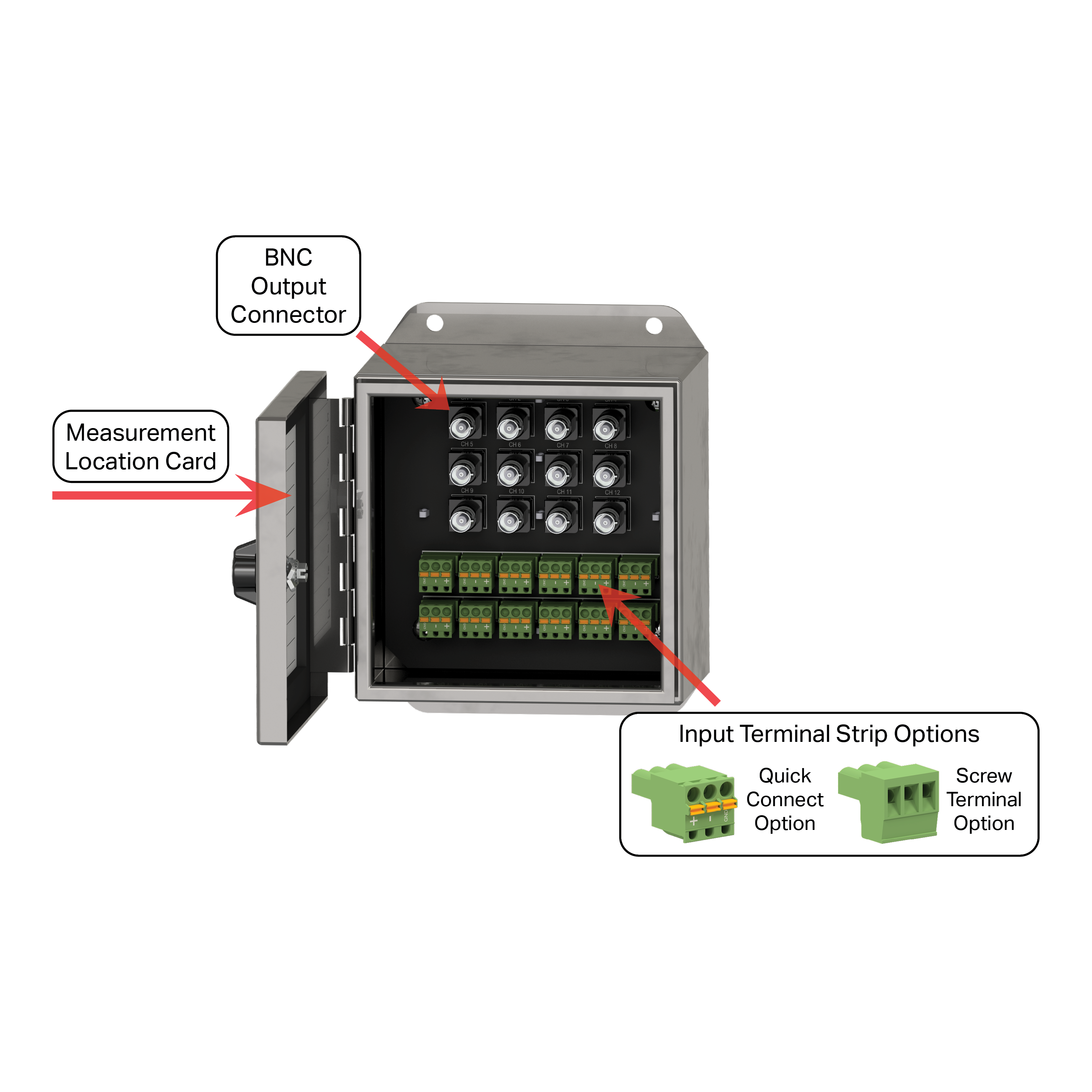 MX202 Enclosed BNC Connection Box | CTC