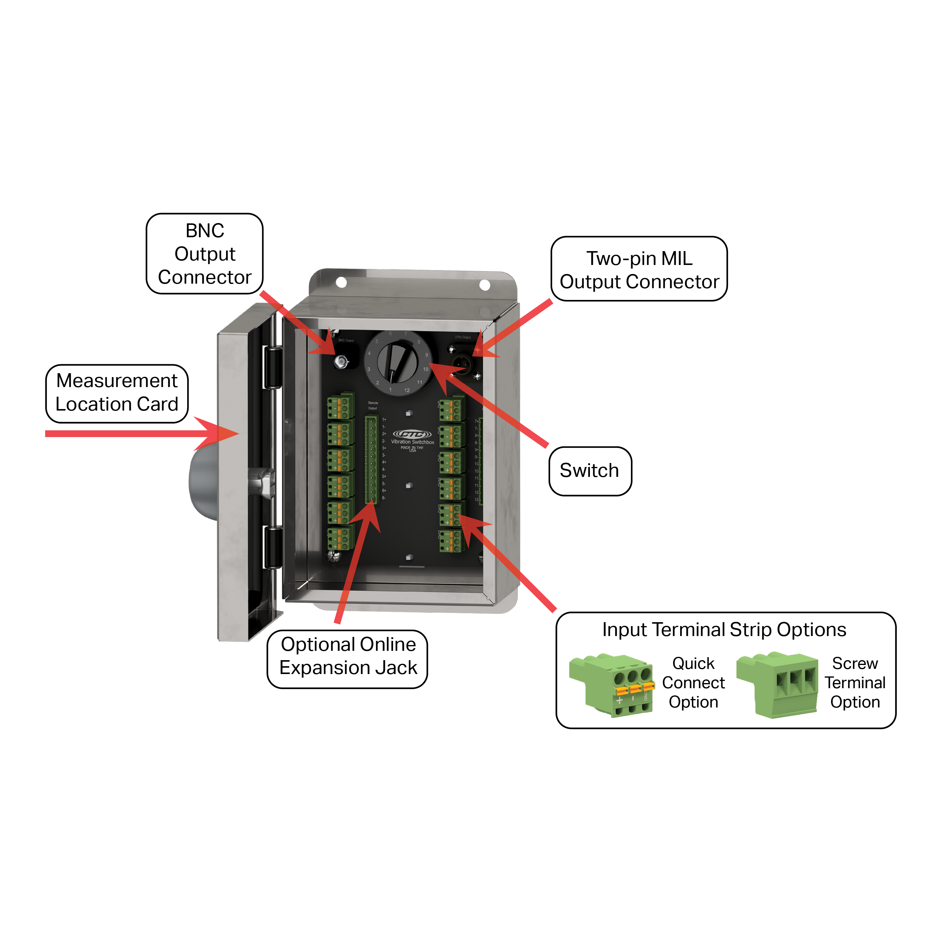 SB202 Standard Size Switch Box | CTC