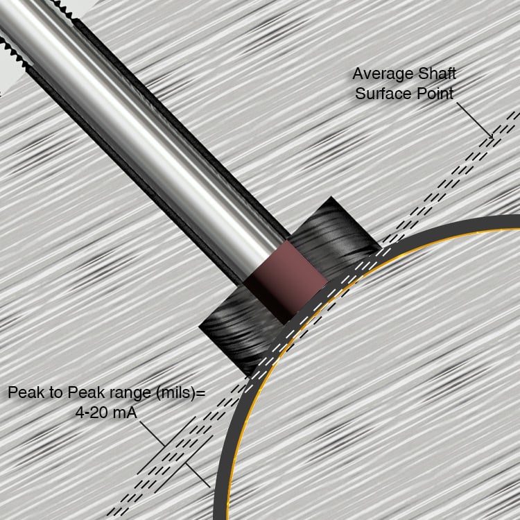 PRO Line 8mm Proximity Probe Sets | CTC
