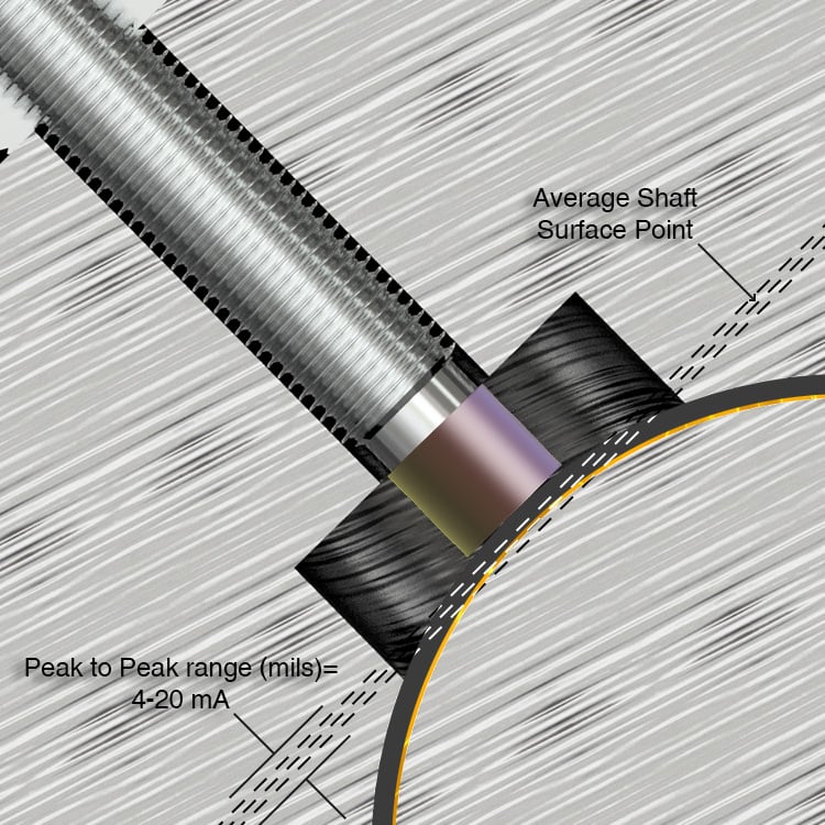 PRO Line 11mm Proximity Probe Sets | CTC