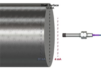 PRO Line 11mm Proximity Probe Sets | CTC