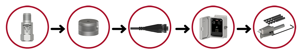 Accelerometers & Vibration Analysis Equipment | CTC