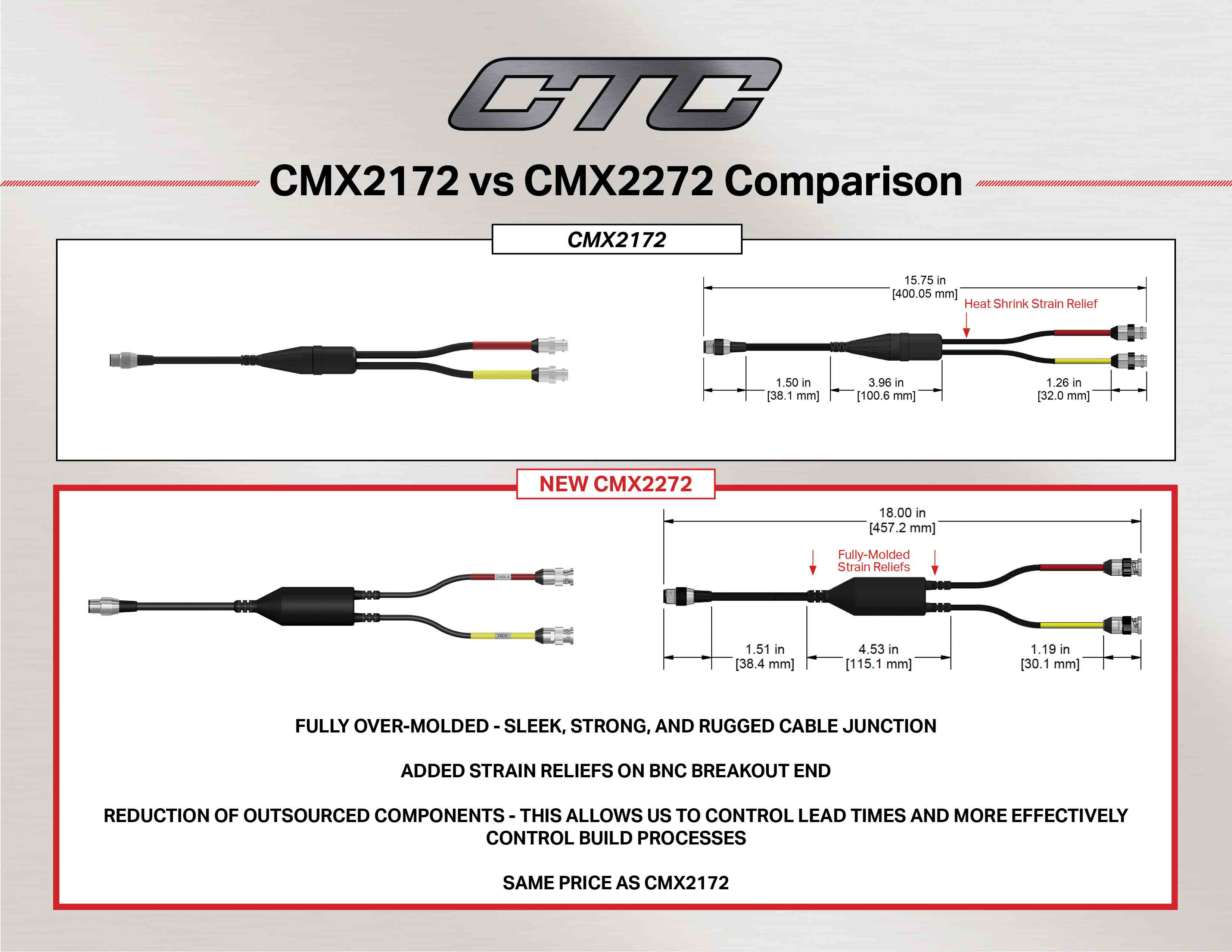 CMX2172 Upgrade Notice | CTC