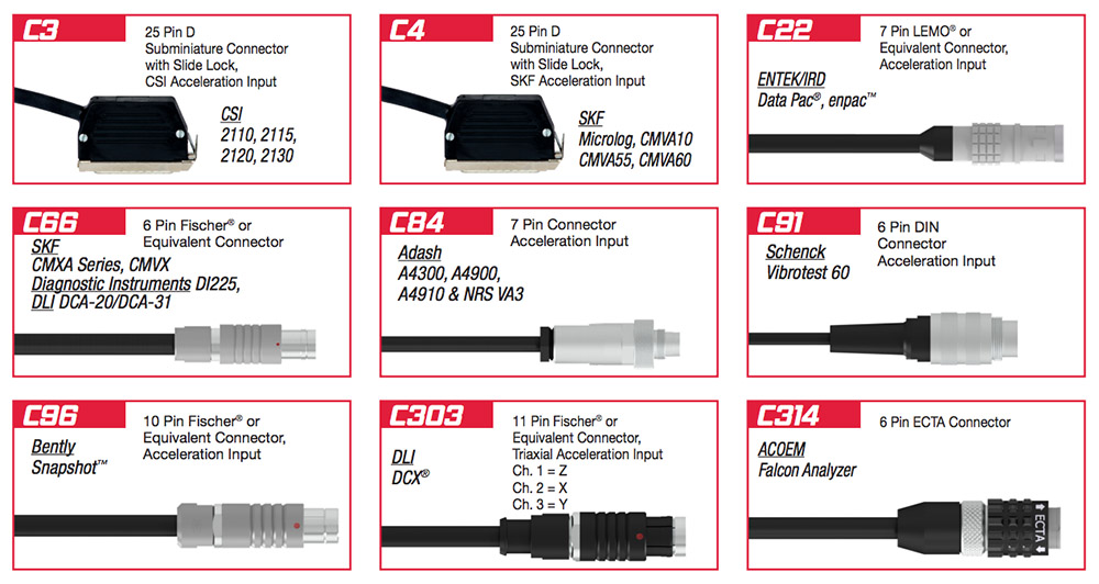Vibration Analysis Hardware for Portable Data Collection | CTC