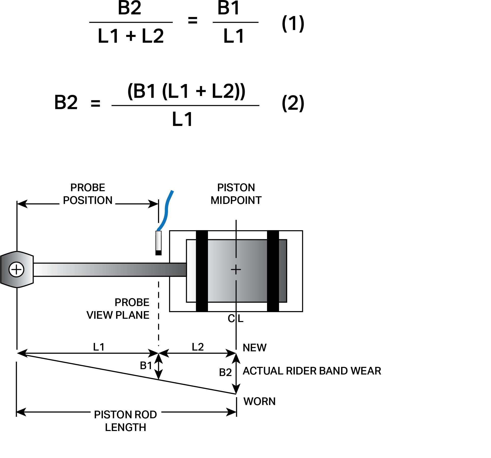 Proximity Probe “Rod Drop” Measurements for Reciprocating Compressors | CTC Proximity Probe “Rod Drop” Measurements for Reciprocating Compressors | CTC