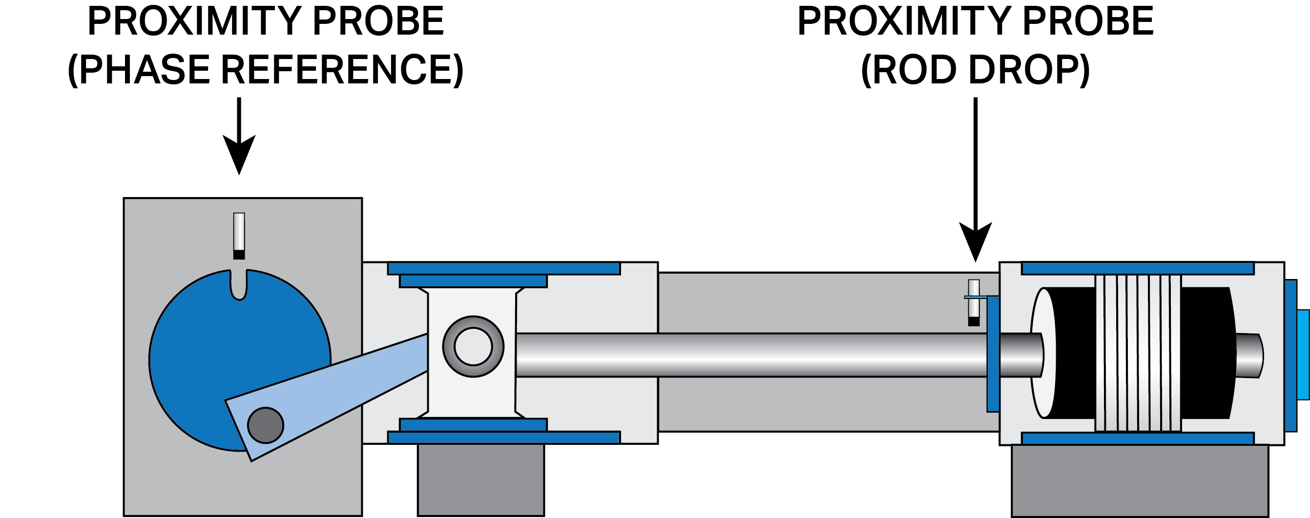 Proximity Probe “Rod Drop” Measurements for Reciprocating Compressors | CTC Proximity Probe “Rod Drop” Measurements for Reciprocating Compressors | CTC