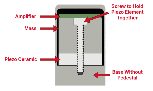 Compression Mode vs. Shear Mode Sensor Designs